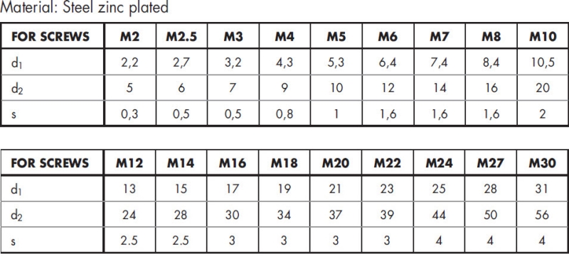 דיסקה שטוחה מגולוונת - מטרי - אלקה פסטנרס