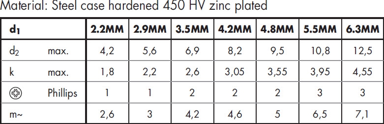 פח פן פיליפס - מגולוון - אלקה פסטנרס