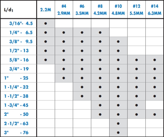 פח פן פיליפס - מגולוון - אלקה פסטנרס